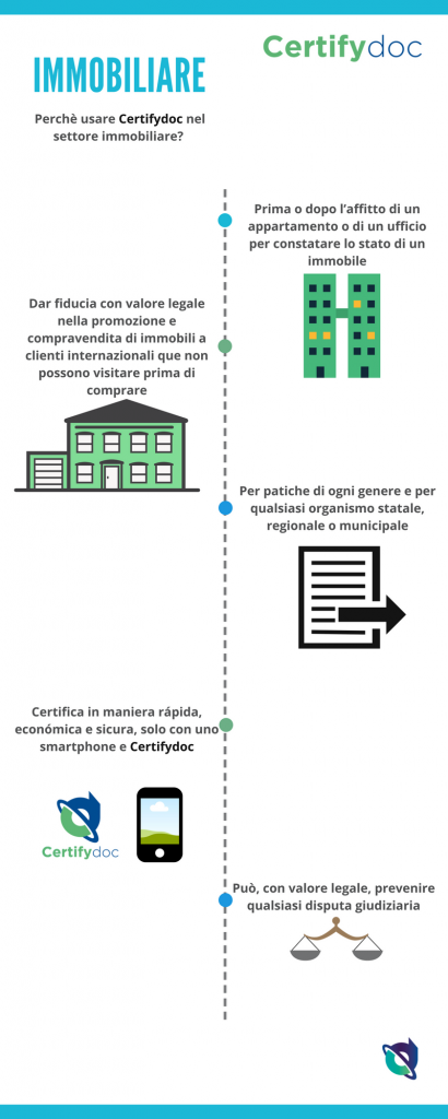 Immobiliare - Certifydoc