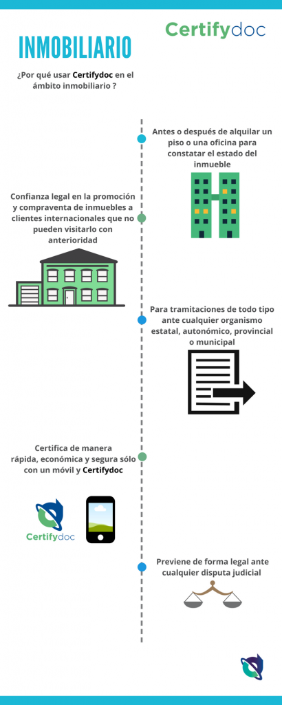 Inmobiliario - Certifydoc