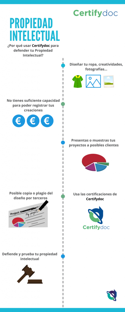 Propiedad Intelectual - Certifydoc