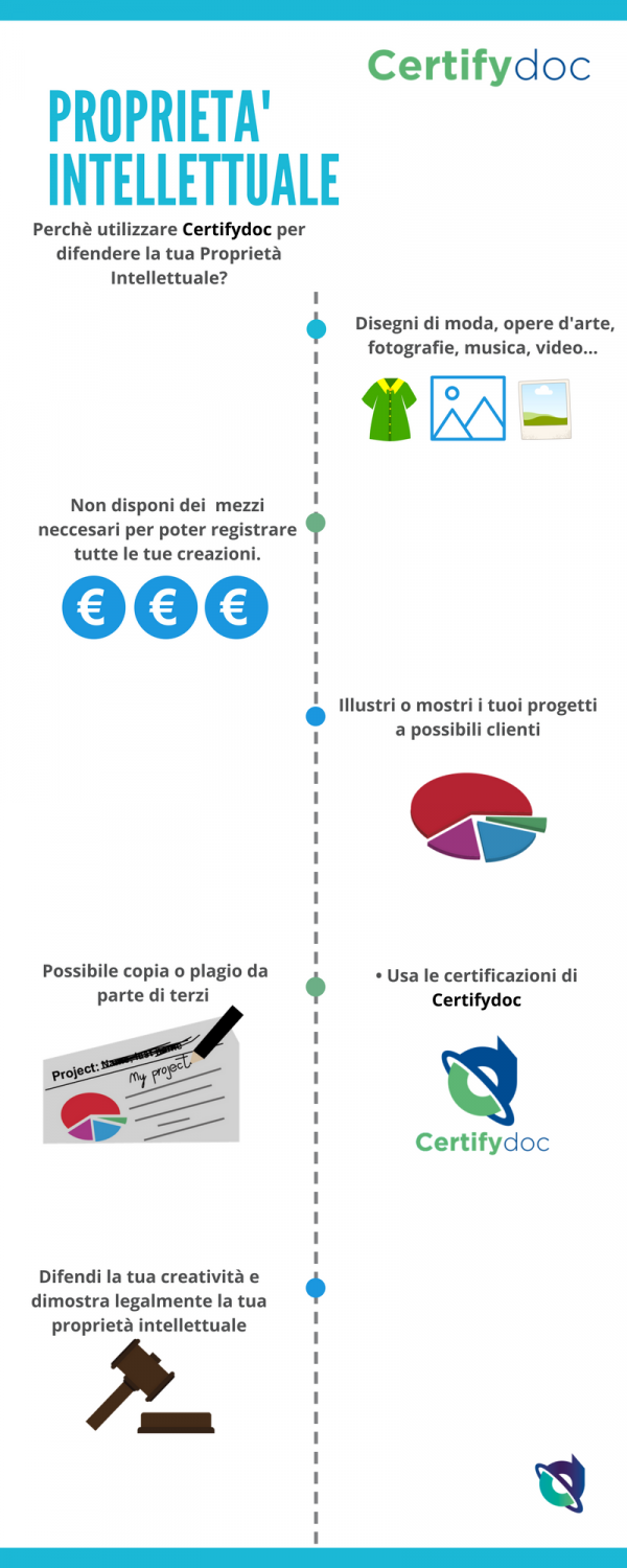 Proprietà Intellettuale - Certifydoc