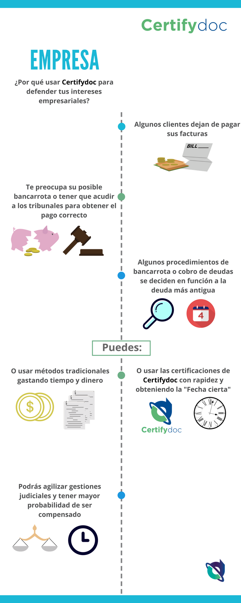 Empresas - Certifydoc