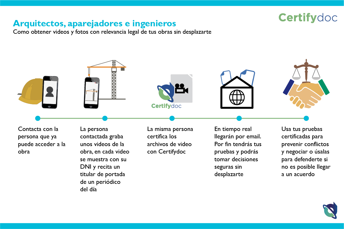 Construcción - Certifydoc