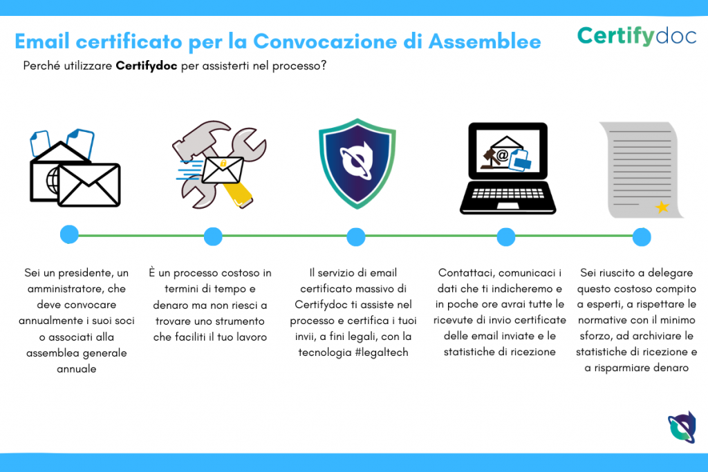 Strumenti Comuni - Certifydoc