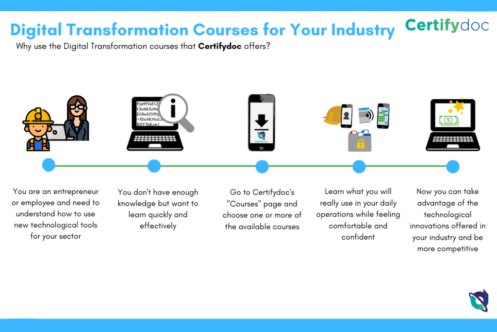 Common Tools - Certifydoc